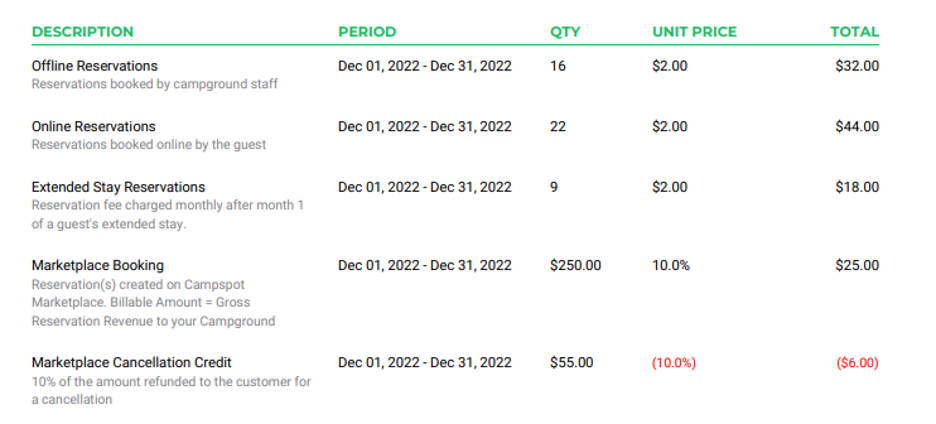 Understanding Your Campspot Invoice