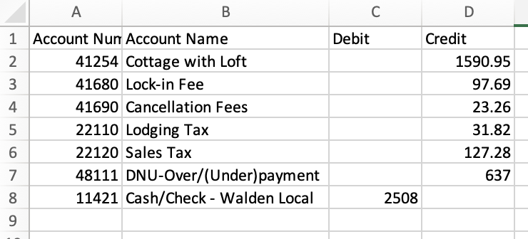 Journal Entry Basics