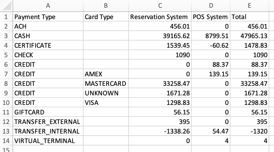 Reports - Total Payments Received