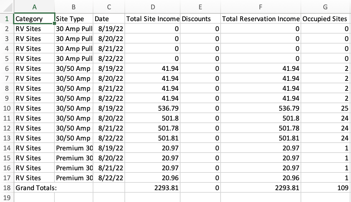 Reports - Daily Revenue and Occupancy By Site Type