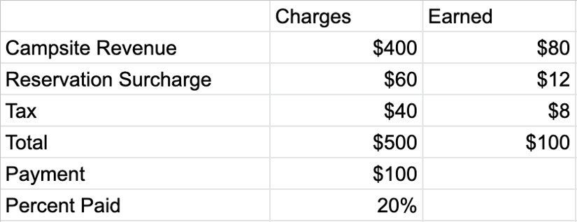 Reports - Journal Entry Detail (Cash Basis - By Invoice & Account)