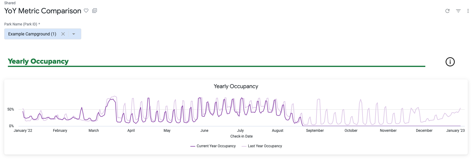 Campspot Analytics Dashboard - YoY Metric Comparison