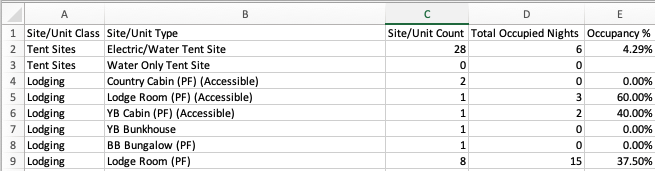 Reports - Occupancy by Site Type