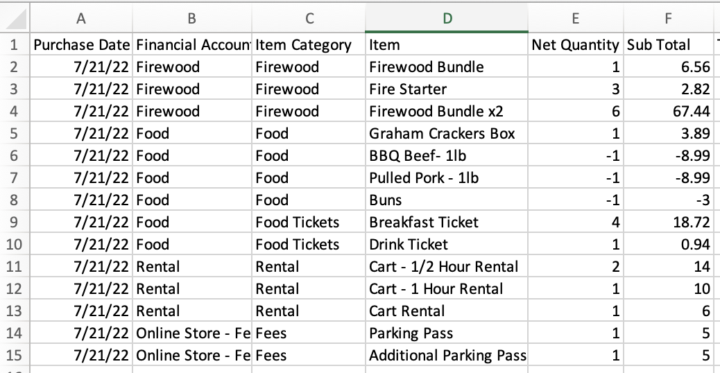 Reports - POS Daily Sales Report by Item