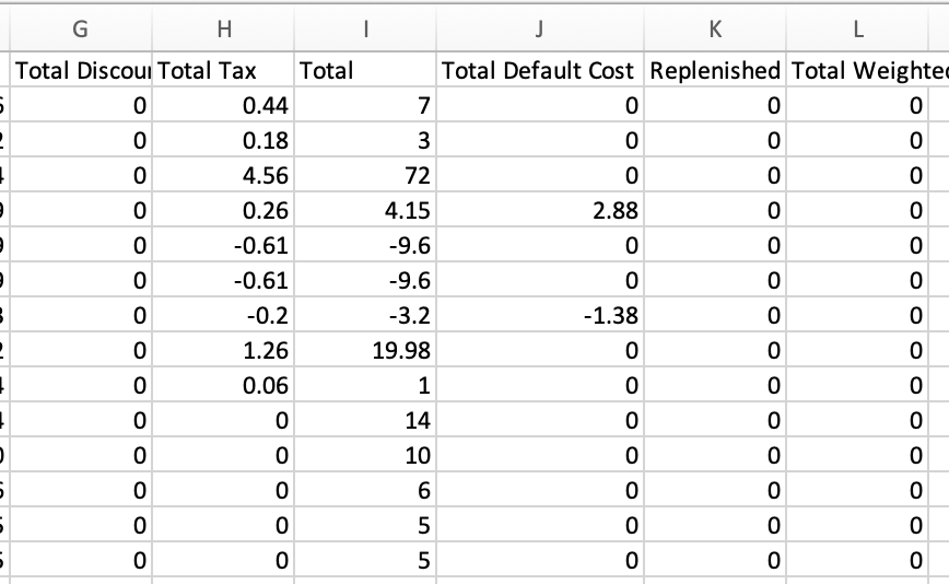 Reports - POS Daily Sales Report by Item