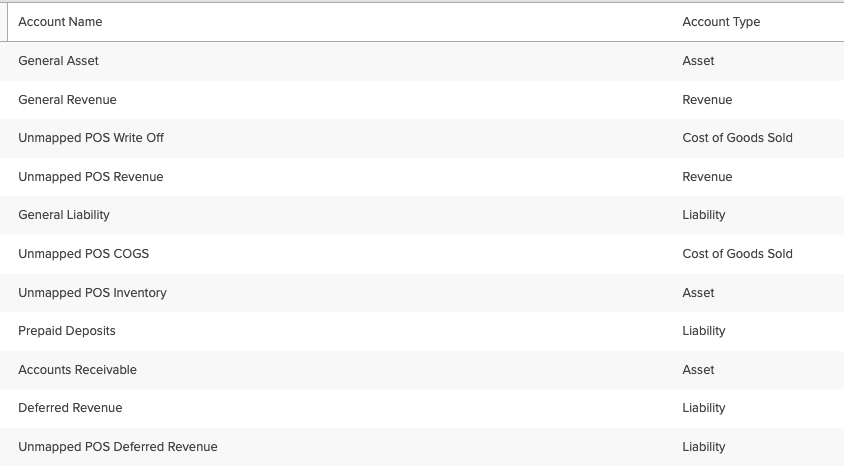 Financial Accounts: About this Feature