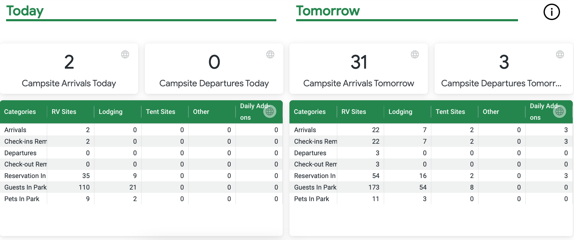 Campspot Analytics Dashboard - Daily Manager Report