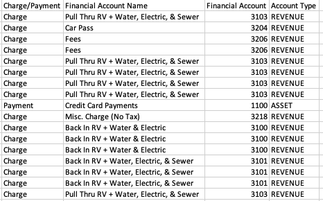 Reports - Journal Entry Construction (Cash Basis)