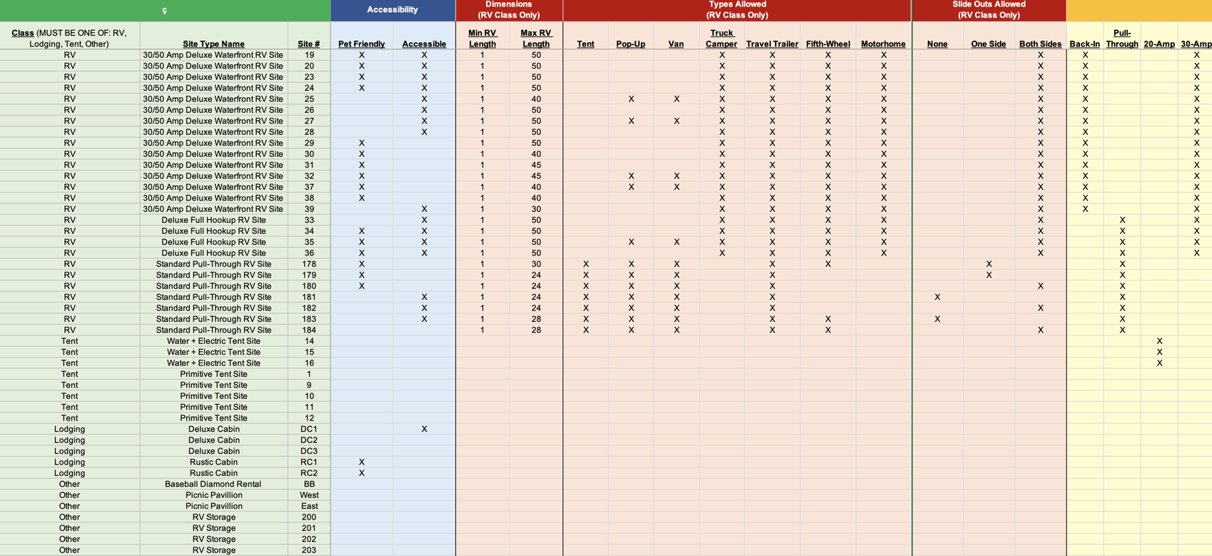 New Park Onboarding: Filling out the Site Template