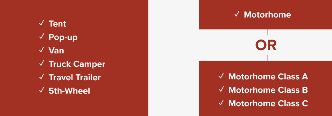 New Park Onboarding: Filling out the Site Template