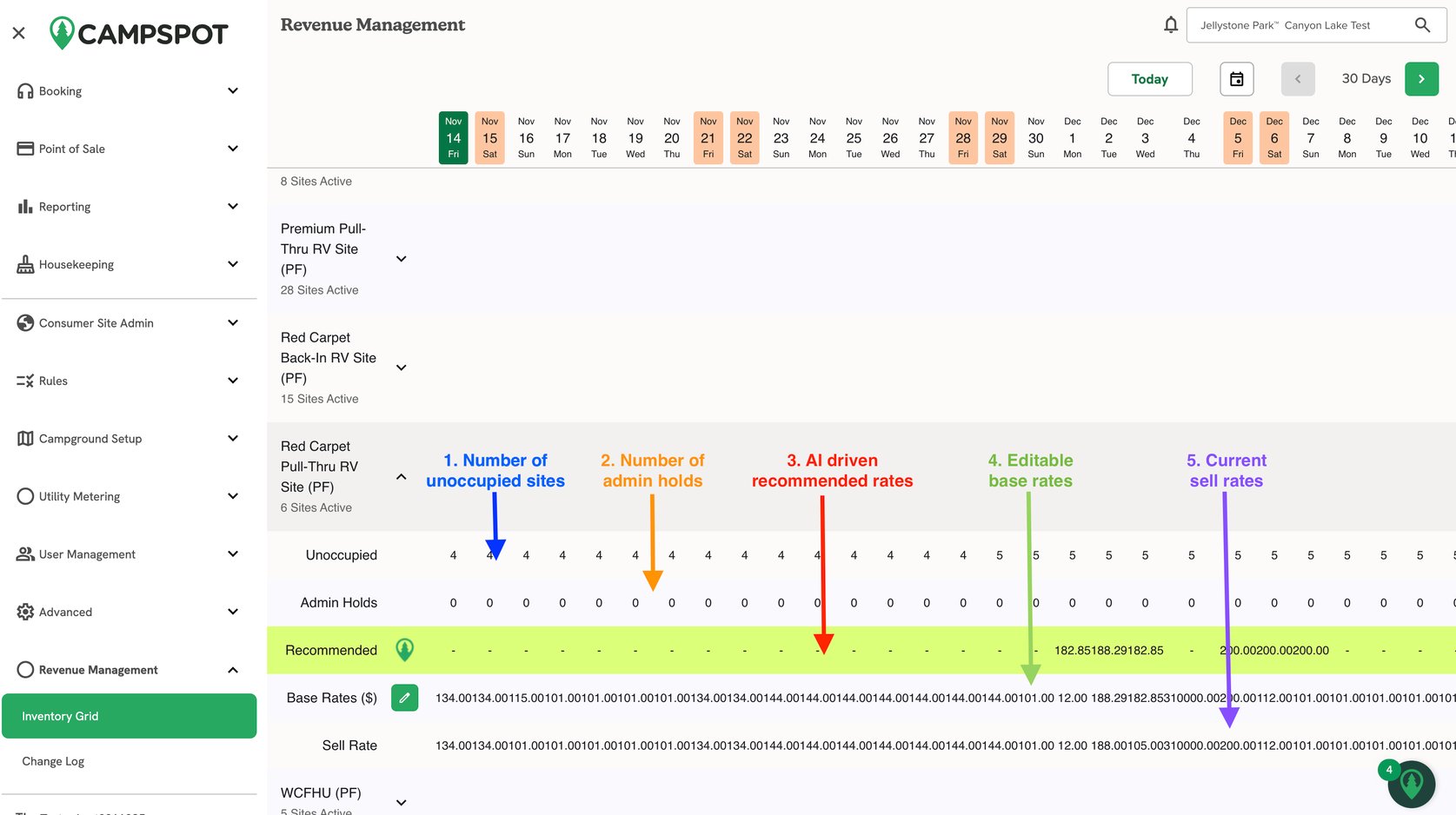 Revenue Management: How To Use It