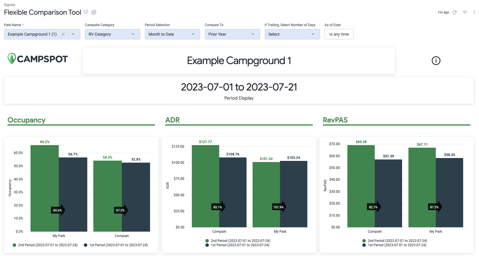 Signals Dashboard: Flexible Comparison Tool