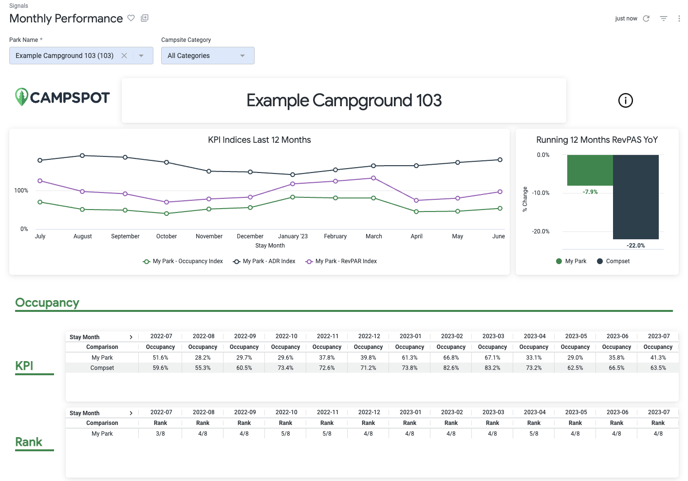 Signals Dashboard: Monthly Performance